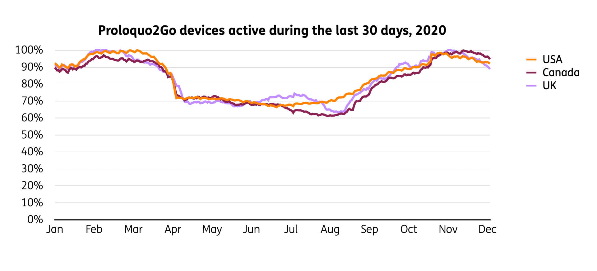 Accessibility requires more than technology - AssistiveWare