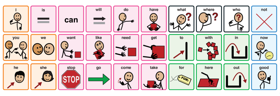 Teaching with Core Words: Building Blocks for Communication - AssistiveWare