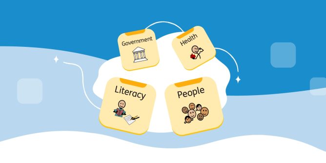 Blogs with tag Proloquo explained - AssistiveWare