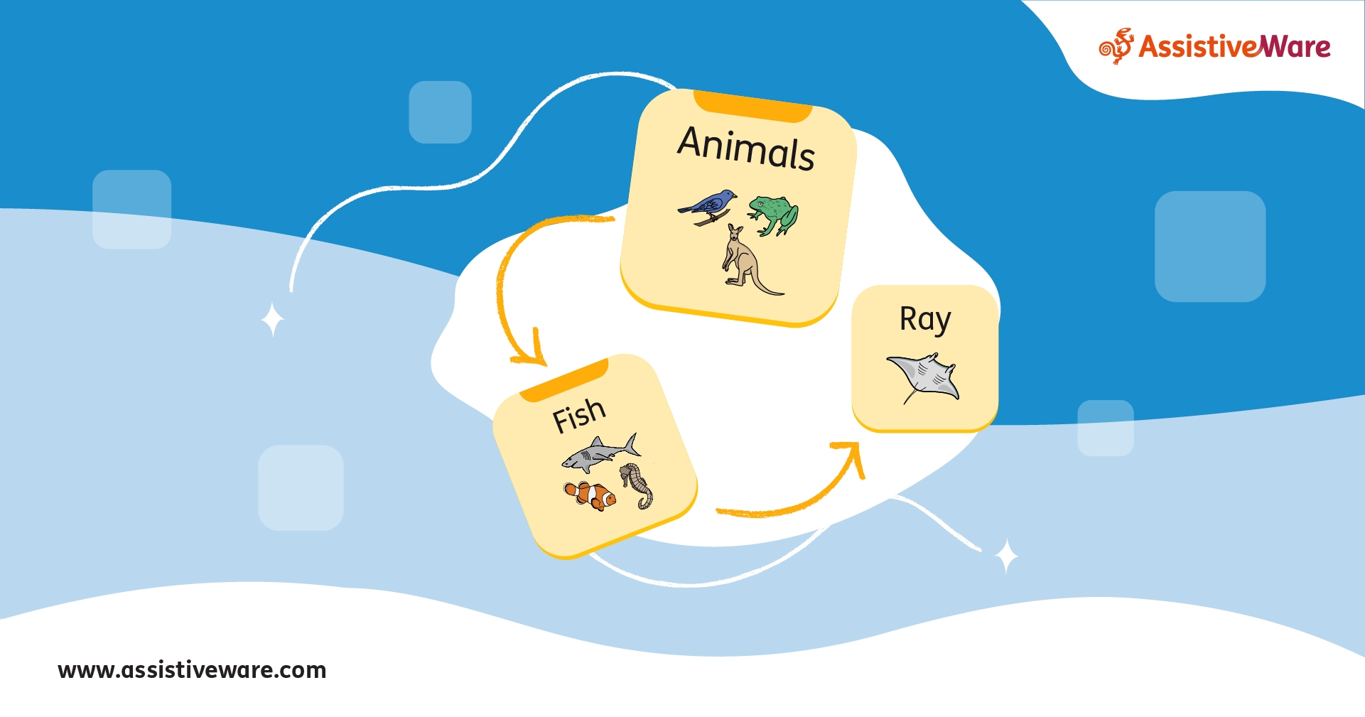 How Can I Use Proloquo To Teach Categories AssistiveWare