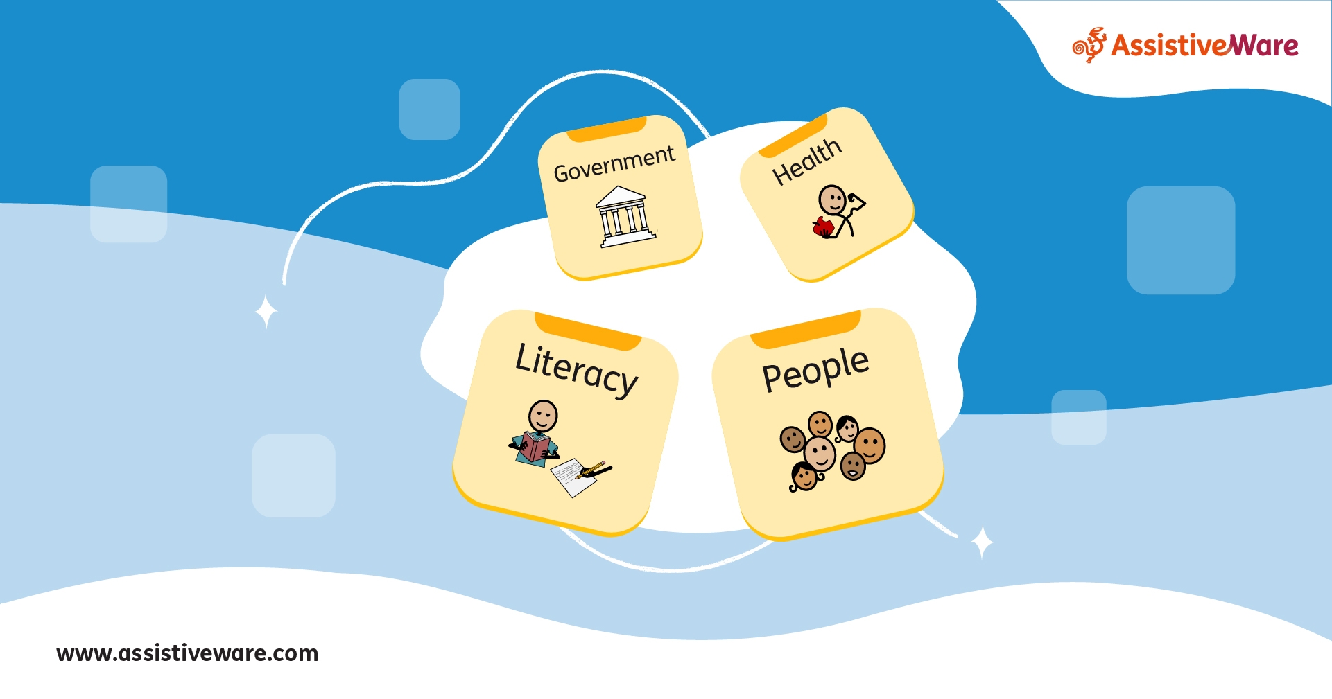 How are fringe words organized in Proloquo? - AssistiveWare