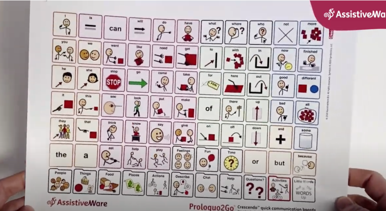 Tableros de comunicación rápida - AssistiveWare