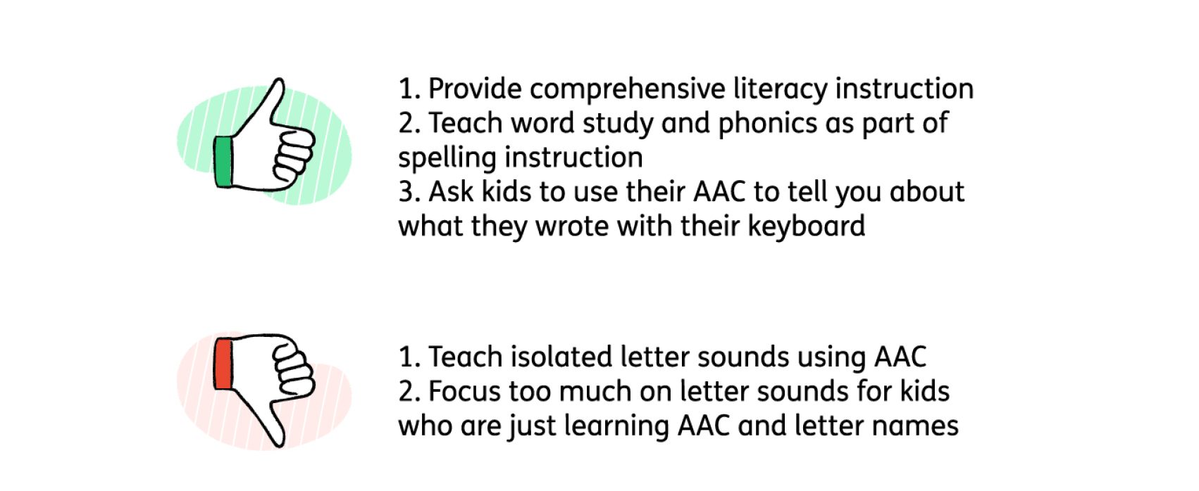 Phonics, spelling, and keyboards for children who cannot speak ...