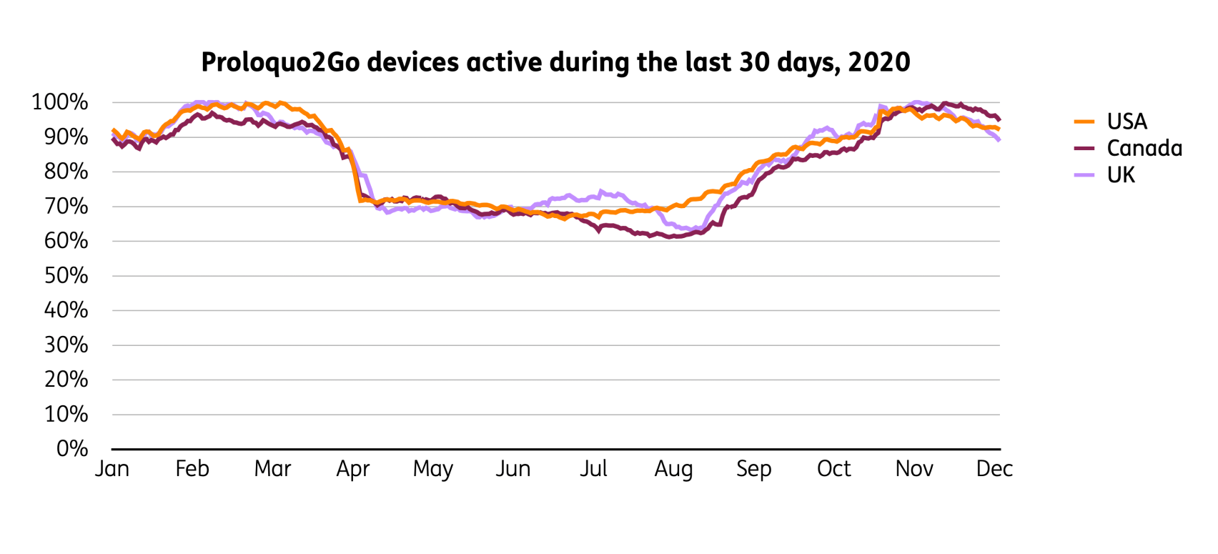 Accessibility requires more than technology - AssistiveWare