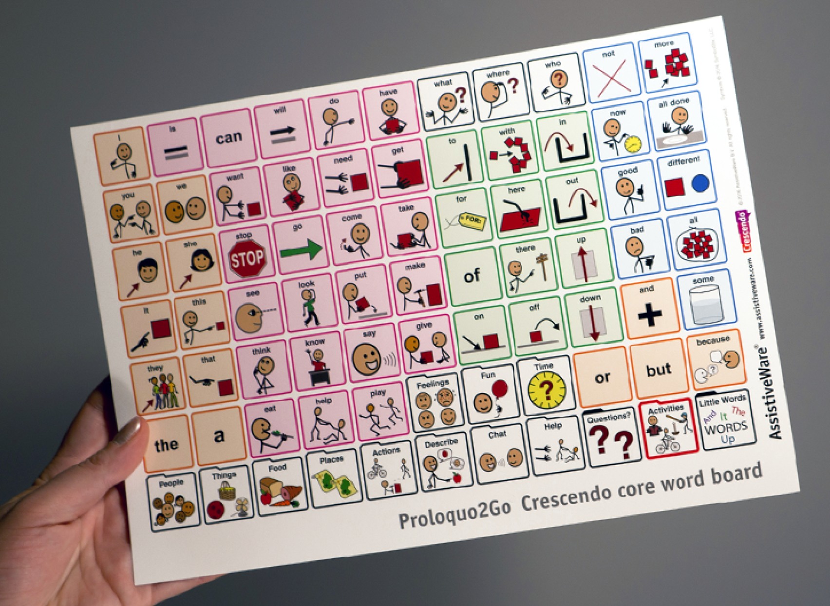 Top strategies for using AAC at home - AssistiveWare