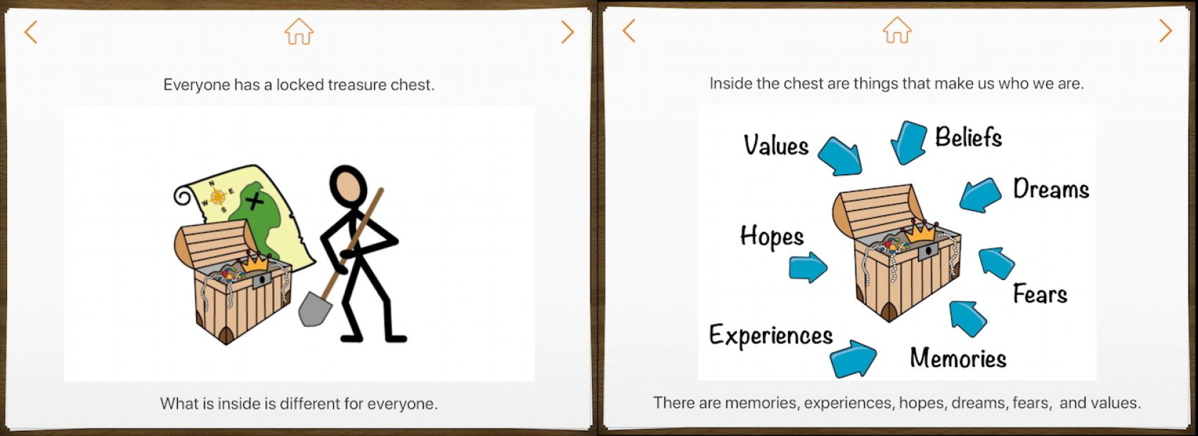 Using Pictello to share self-authored identities - AssistiveWare